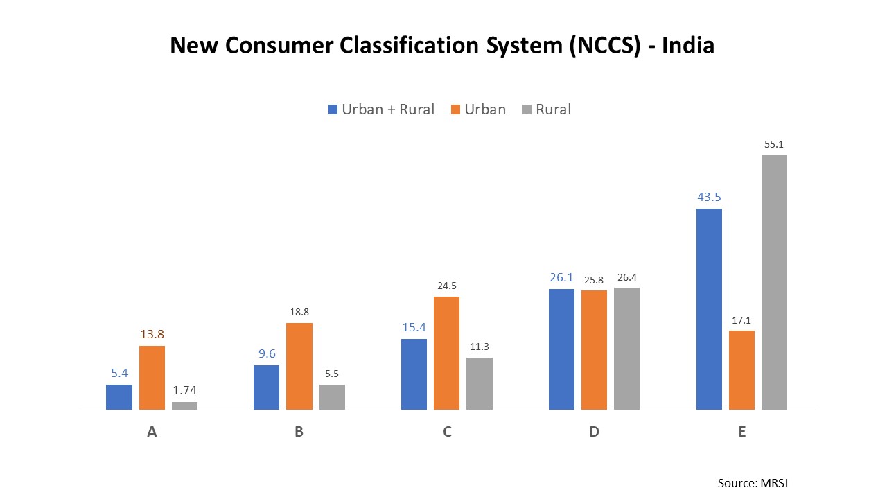 Rules for conducting primary market research in India - Ashit Tewary