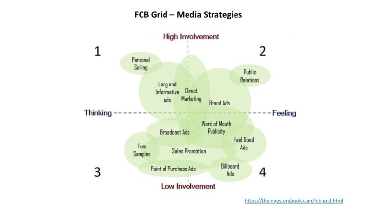 FCB Model Framework and COVID impact - Ashit Tewary